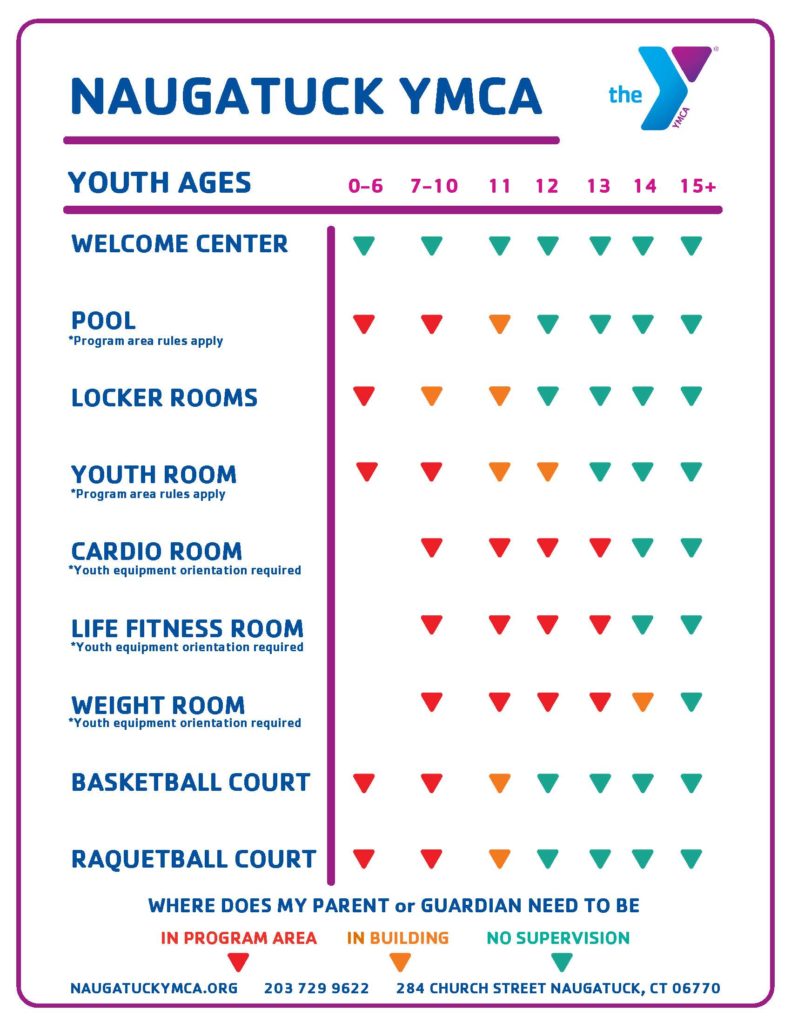 Experience our Y – NAUGATUCK YMCA