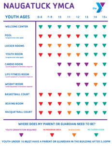 Experience our Y – NAUGATUCK YMCA