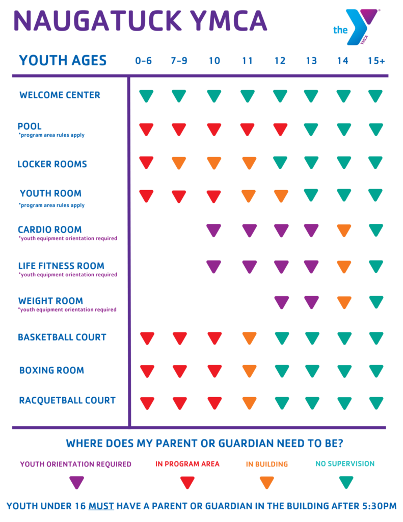 Experience our Y – NAUGATUCK YMCA